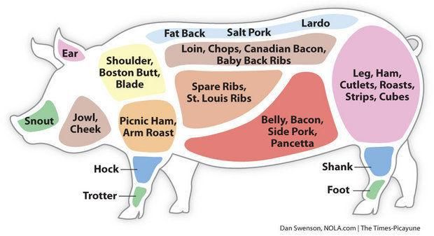 Pork